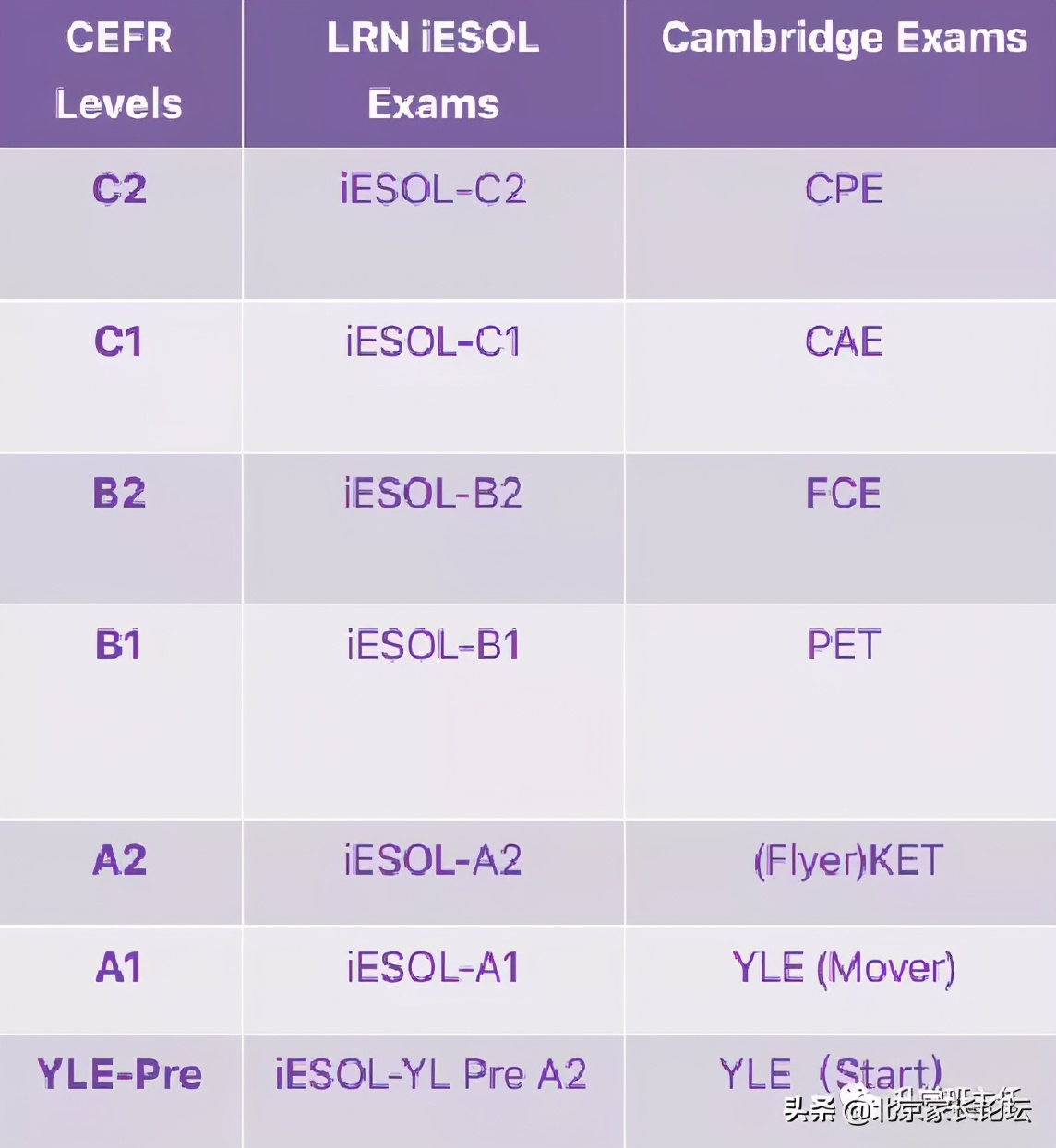 MSE被取消后，为何大家都争相去给孩子报名iESOL考试？ - 家长论坛-家长帮